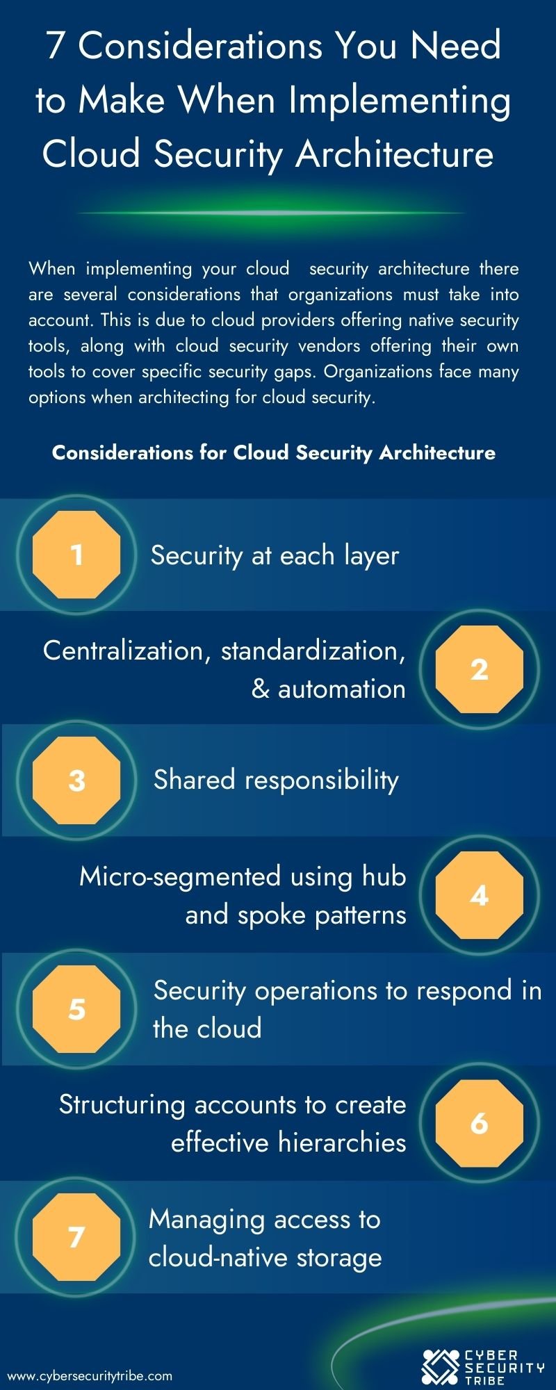 7 Considerations When Implementing Cloud Security Architecture